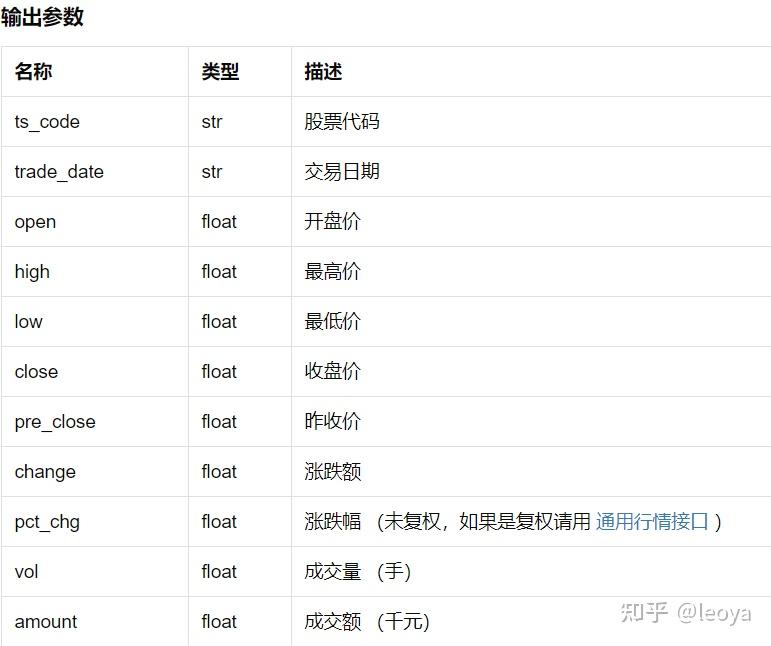 用Python实现MACD、均线、KDJ等技术指标（持续更新） - 知乎