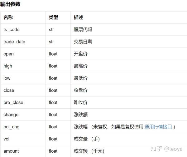 用Python实现MACD、均线、KDJ等技术指标（持续更新） - 知乎