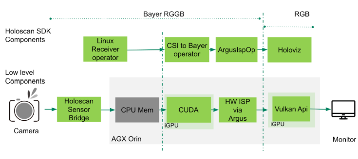 NVIDIA Holoscan Sensor Bridge 助力开发者实现实时数据处理 - 知乎