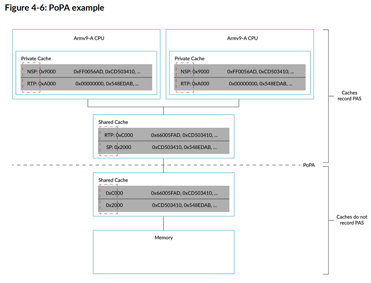 ARM架构RME特性学习 - 知乎