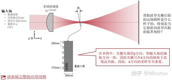 Virtuallab仿真 用于一般光学系统的光栅元件 知乎