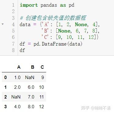 Python——Pandas——dropna()函数 - 知乎