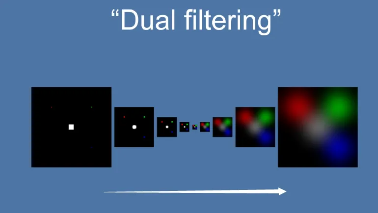 【UnityShader】Blur 模糊（5） - 知乎