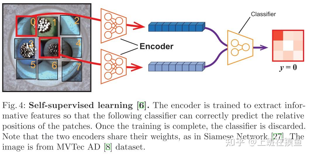 Patch SVDD: Patch-level SVDD for anomaly Detection and Segmentation ...