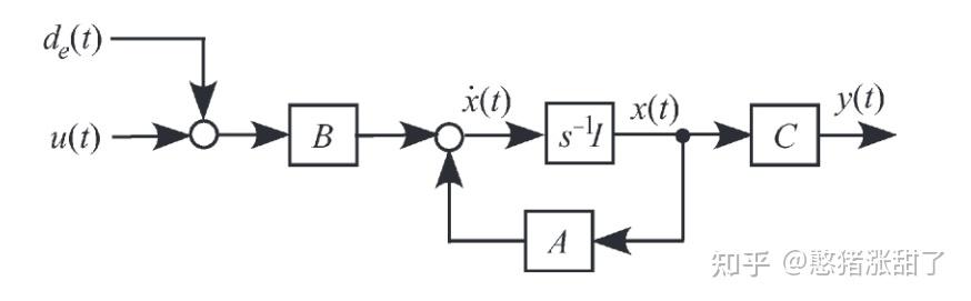 等价输入干扰EID（一）：“前世今生” - 知乎