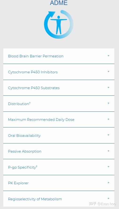 ACD/Labs Percepta 药性优化背后的相关科学背景知识 - 知乎