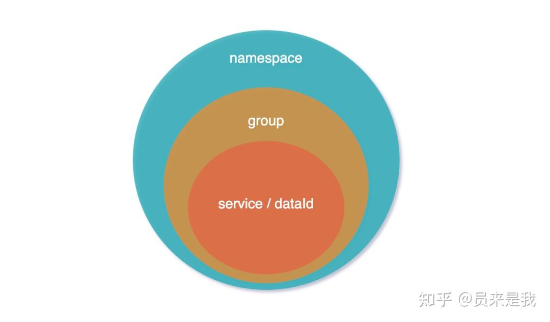Nacos配置中心交互模型是 push 还是 pull ？（原理+源码分析） - 知乎