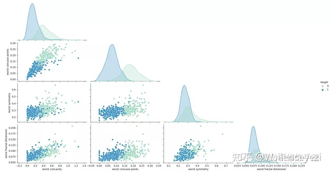 【python画图_变量相关性(heatmap、pairplot)】 - 知乎
