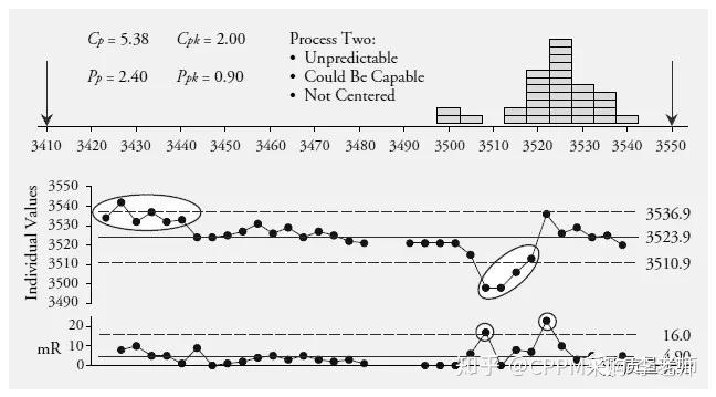一张图彻底讲清楚Cp,Cpk,Pp和Ppk之间的关系 - 知乎