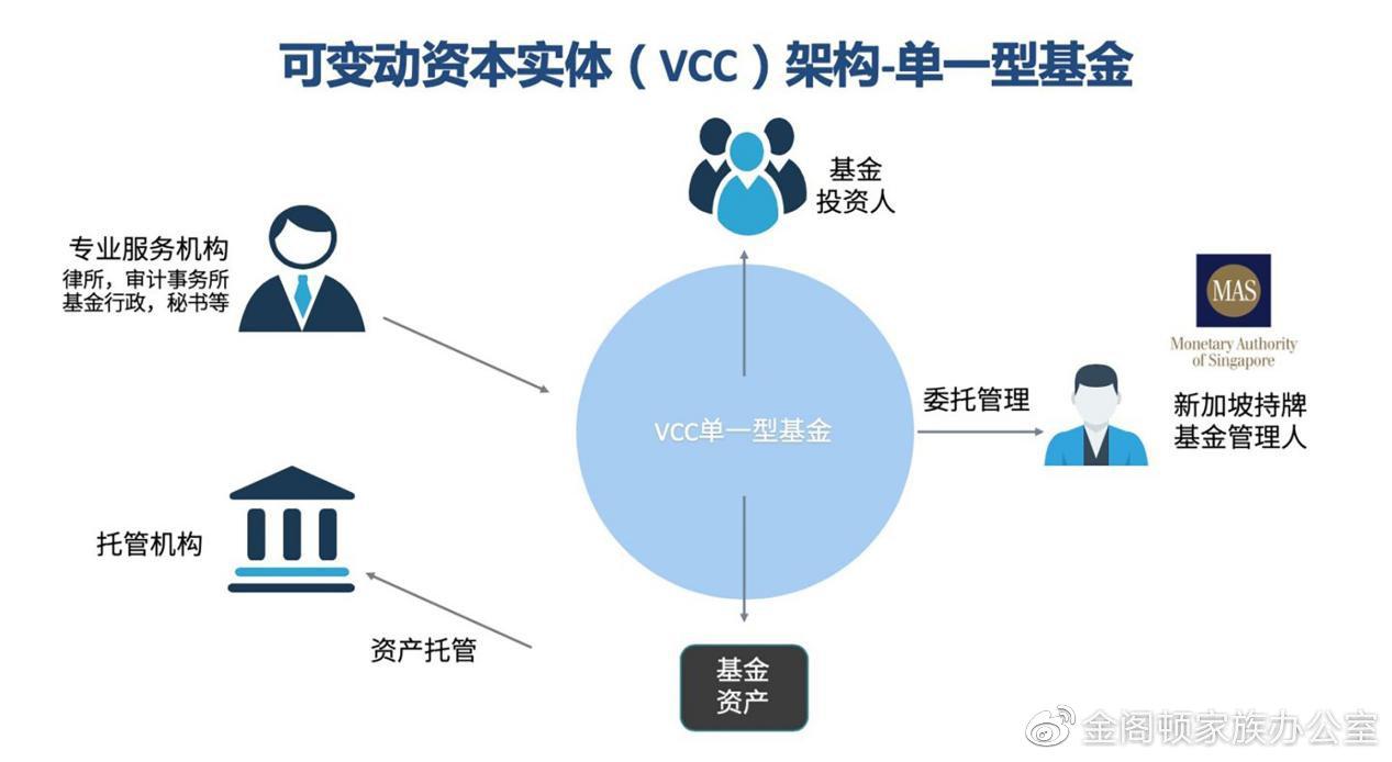 【基金架构篇】 新加坡可变资本公司VCC（上）什么是VCC？ - 知乎