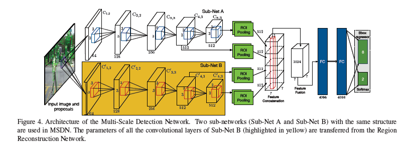 综述：3D目标检测于RGB-D（Object detection in RGB-D images） - 知乎