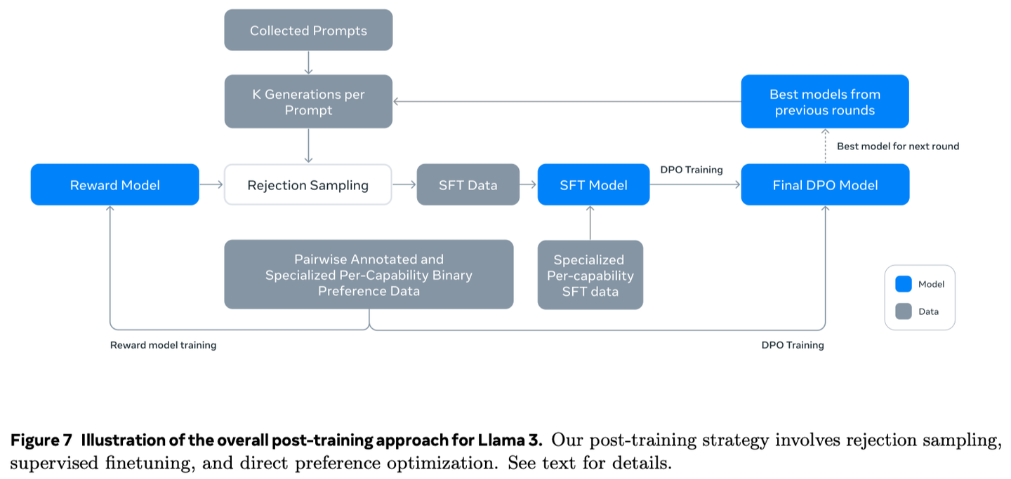 大模型微调（二）：Reward Modeling for Alignment - 知乎