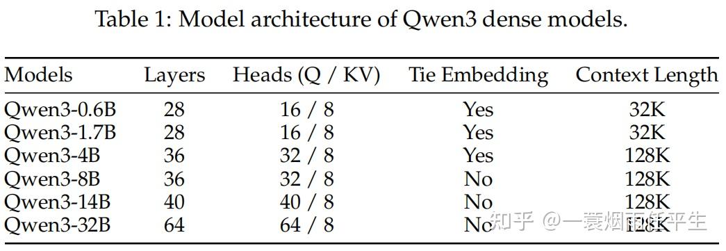 Qwen3 技术报告 - 知乎