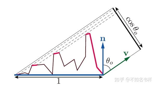 PBR深入- DFG项 - 知乎
