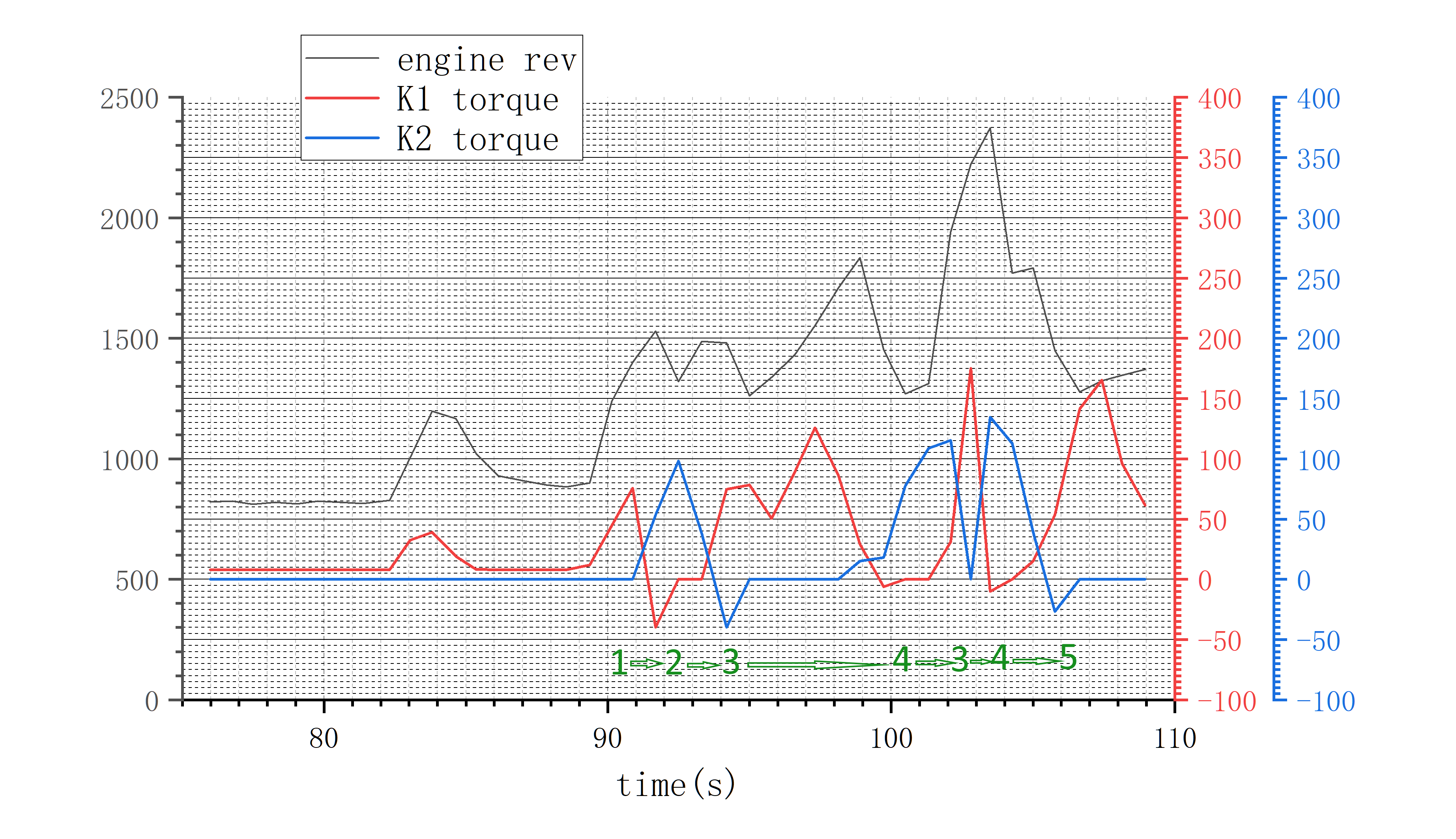 奥迪DL382双离合变速箱的前世今生 - 知乎