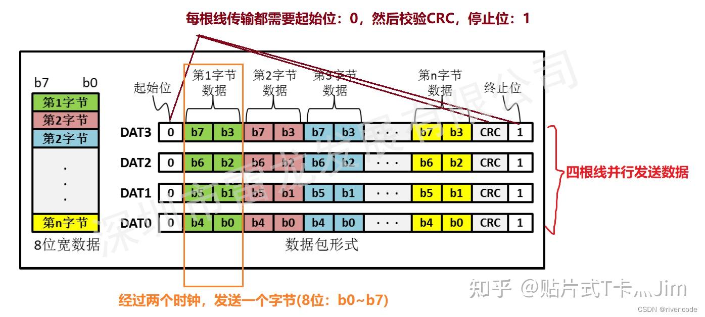 SD NAND 的 SDIO在STM32上的应用详解(上篇） - 知乎