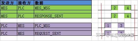 当PLC遇见“IT”：MES与PLC握手5大方式详解 - 知乎