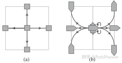 【论文】Multiple Non-holonomic Mobile Robots via Prioritized Trajectory Optimization - 知乎