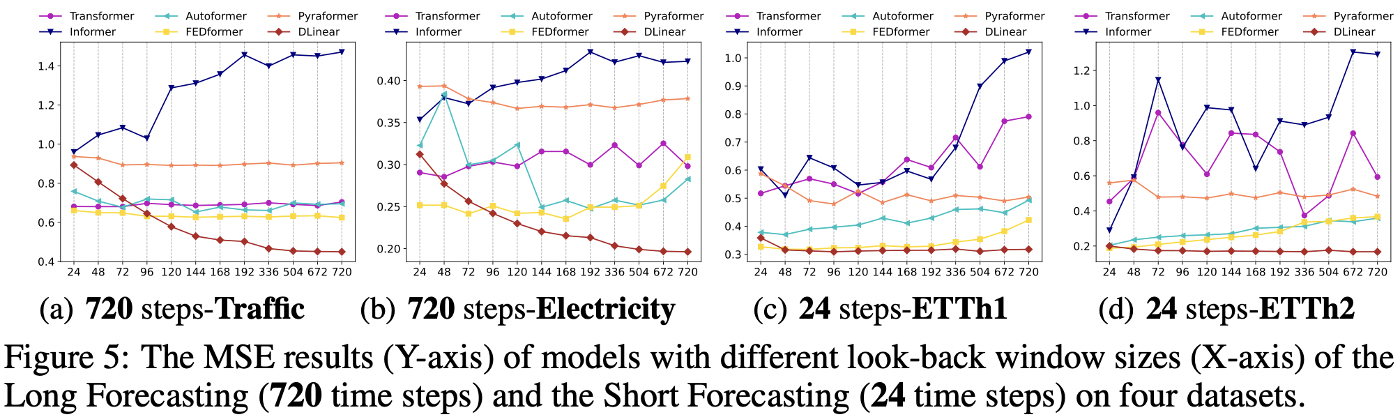 长时间预测模型DLinear、NLinear模型（论文解读） - 知乎