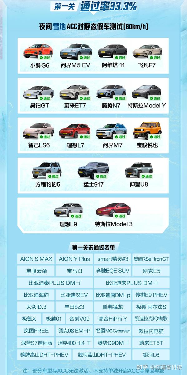 比亚迪智能化实力大显：腾势N7、仰望U8冬测连闯三关，独占终胜局两席 - 知乎