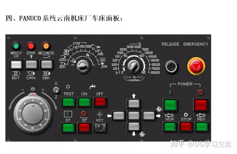 FANUC系列操作面板各按键及代码详细讲解 - 知乎