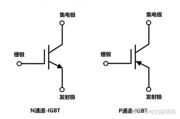 IGBT是什么，一文带你搞懂IGBT原理 - 知乎