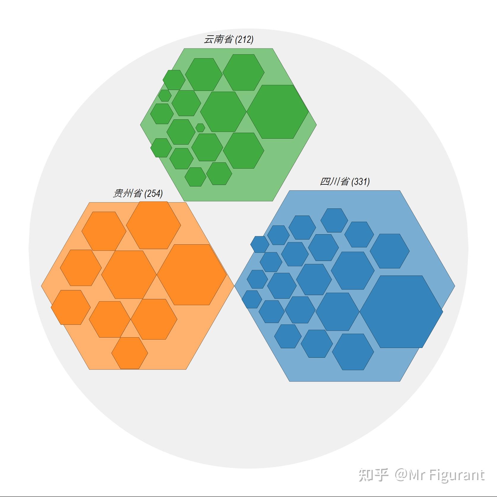 Stata学习：如何绘制圆堆图 circlepack ？ - 知乎