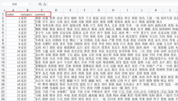 基于PyTorch实现文本聚类算法DBSCAN附带案例 - 知乎
