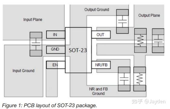 电源电路 — 选择一个合适的LDO（主要参数） - 知乎