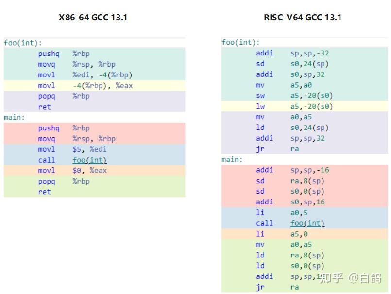 C++ Coroutine(一) - 知乎