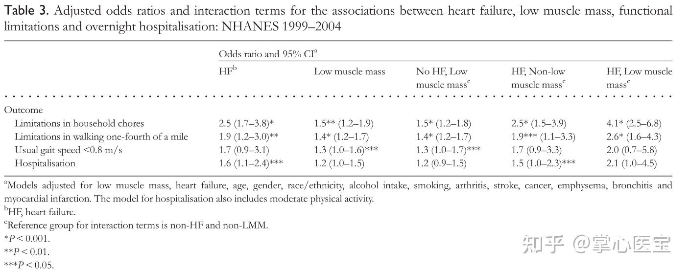 美国国家健康与营养调查（NHANES）数据库研究思路 - 知乎