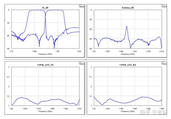天通瑞宏发布B25及B3 TF-SAW 1814双工器 - 知乎
