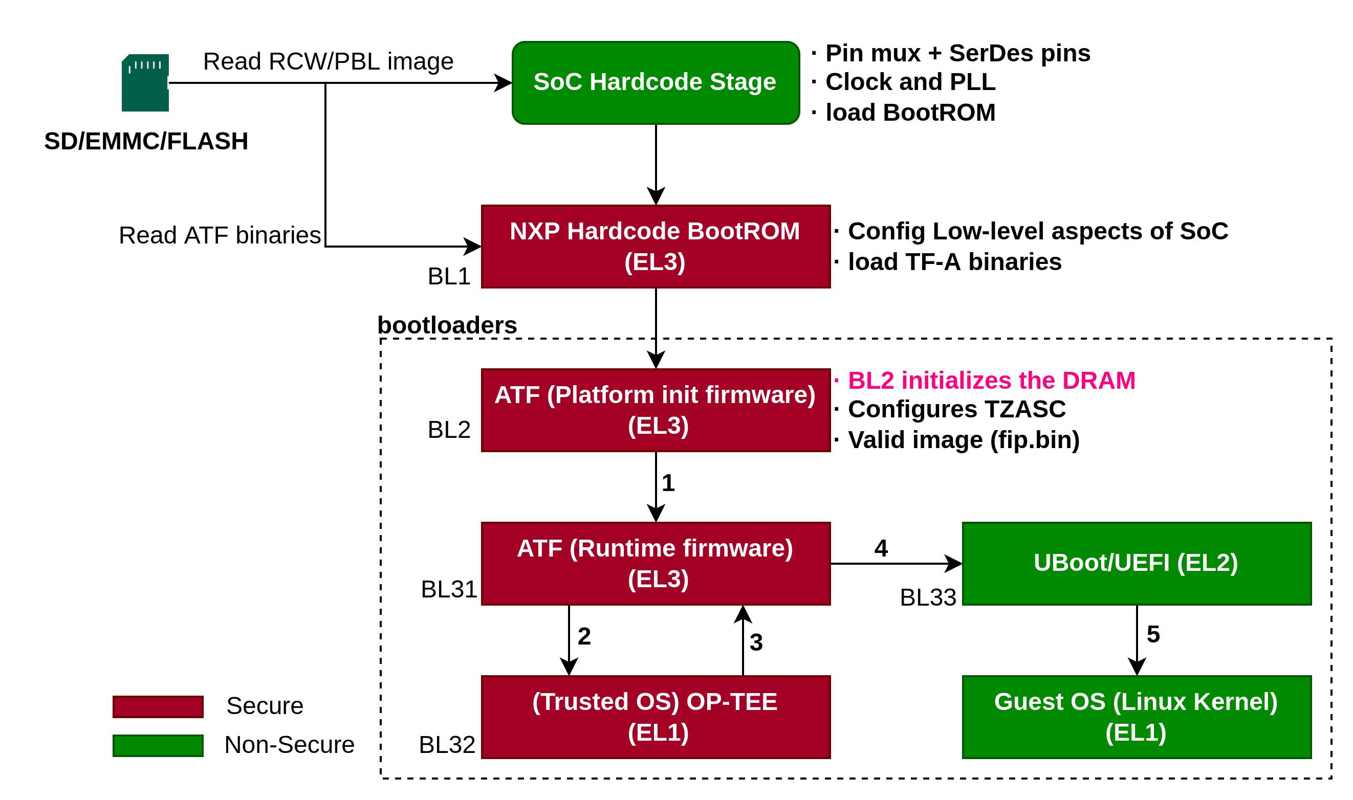 NXP-LS1046的启动流程 【参考note】 - 知乎
