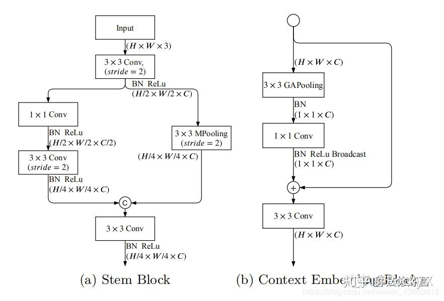 轻量级实时语义分割经典BiSeNet及其进化BiSeNet v2 - 知乎
