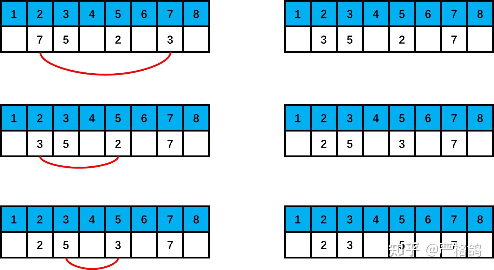 Codeforces Round #842 (Div. 2) D(置换环) - 知乎