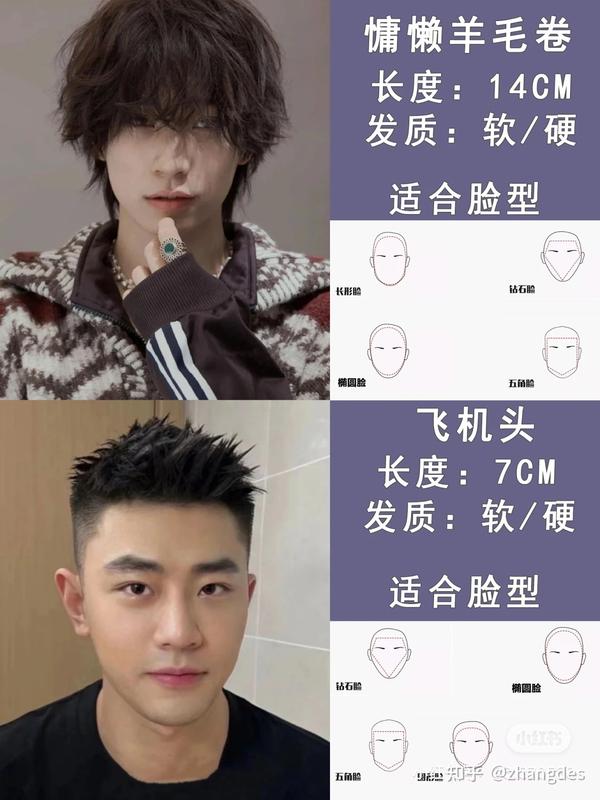潮男发型合集 男生变帅一定不要错过 - 知乎