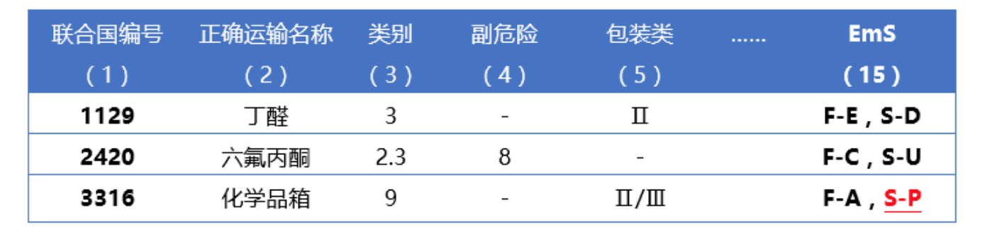 危险品订舱DGD表格/DGD FORM/IMDG FORM详细介绍 上海舜欣物流 - 知乎