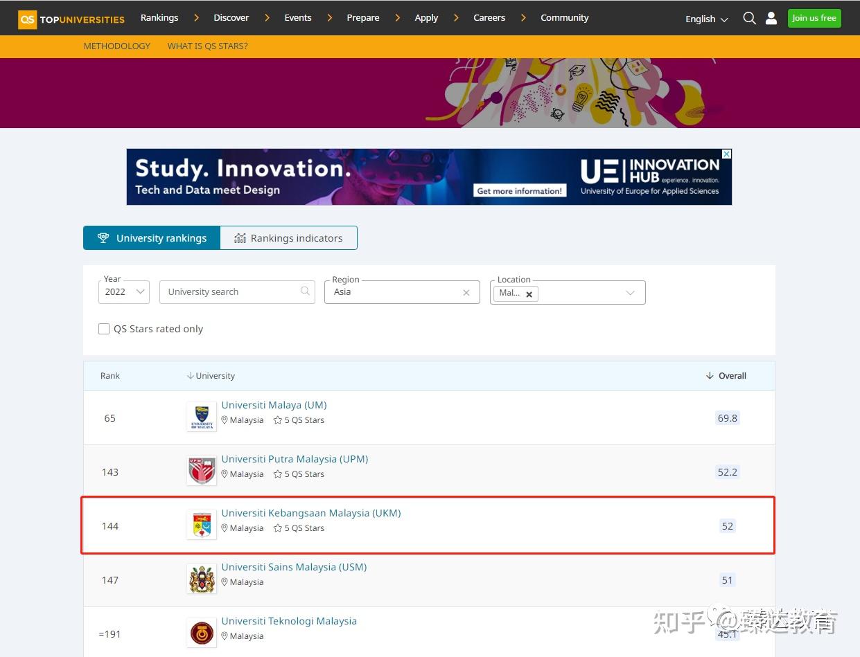 马来西亚国立大学(UKM)招生简章 - 知乎