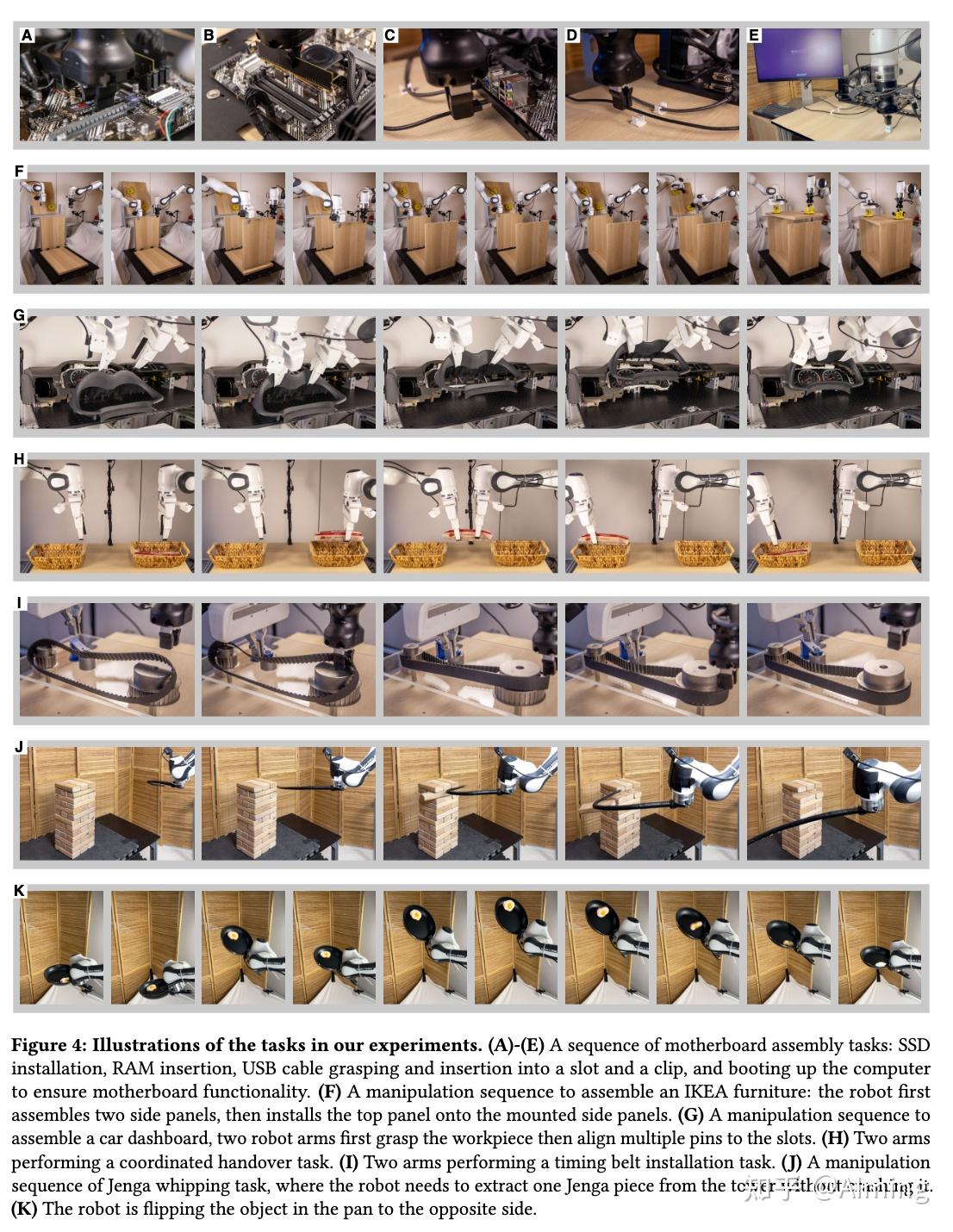 【RL系列】HIL-SERL,99%+成功率的真机强化学习 - 知乎