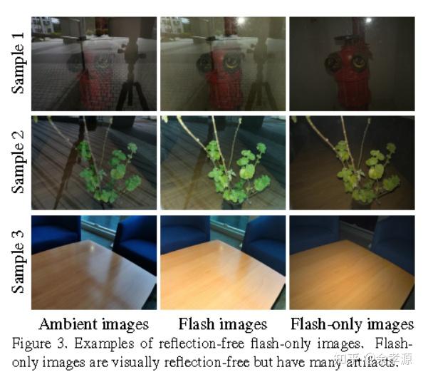 每日五分钟一读# Reflection Removal - 知乎