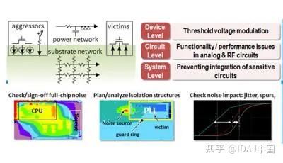 ANSYS 各个产品介绍 - 知乎