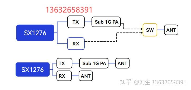无人机通信新宠 - SX1276 - 知乎