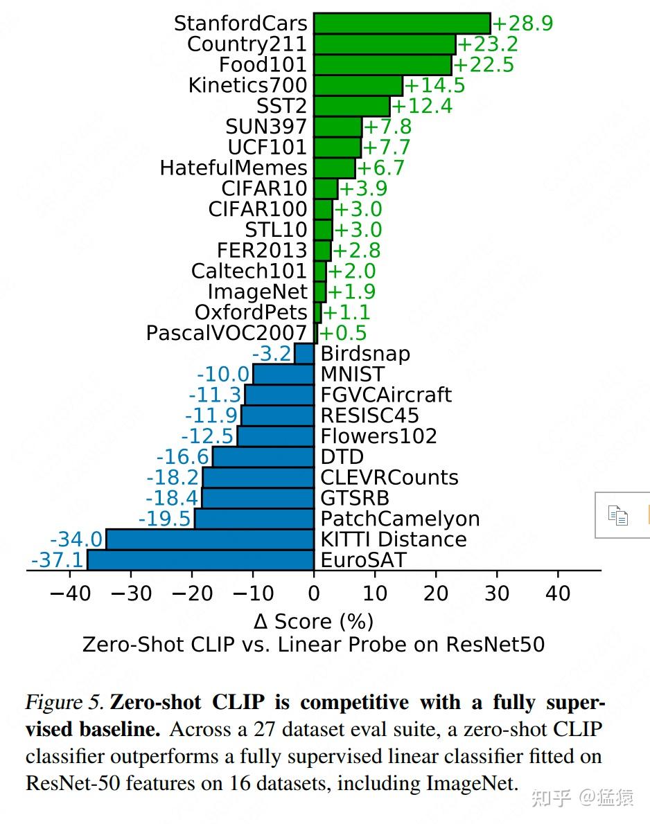 关于多模态经典之作CLIP，还有哪些细节是你不知道的 - 知乎
