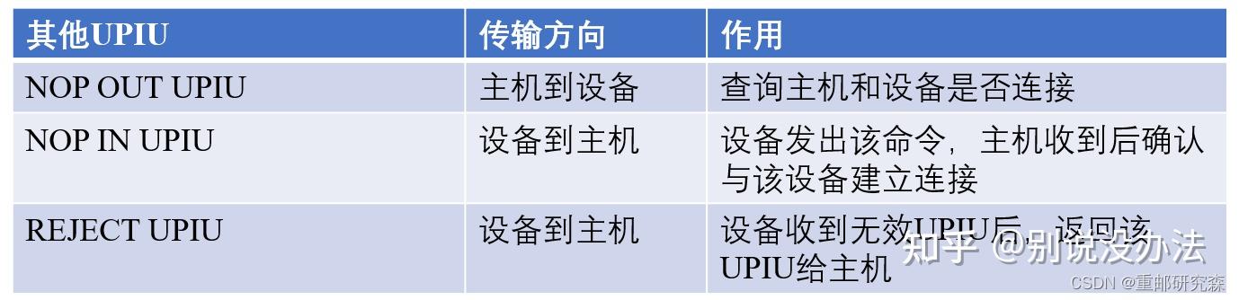 UFS协议入门-UPIU简介 - 知乎