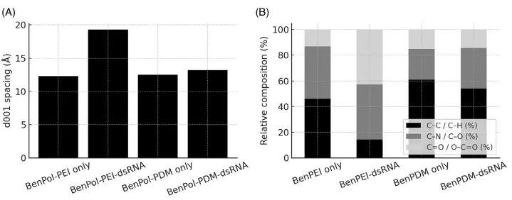 每日科研进展 l 2025.11.25 l 评估RNAi及BenPol递送平台对铜绿蝇的防治效果 - 知乎