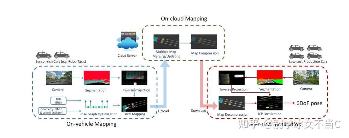 自动驾驶中的地图&轻地图路线 - 知乎