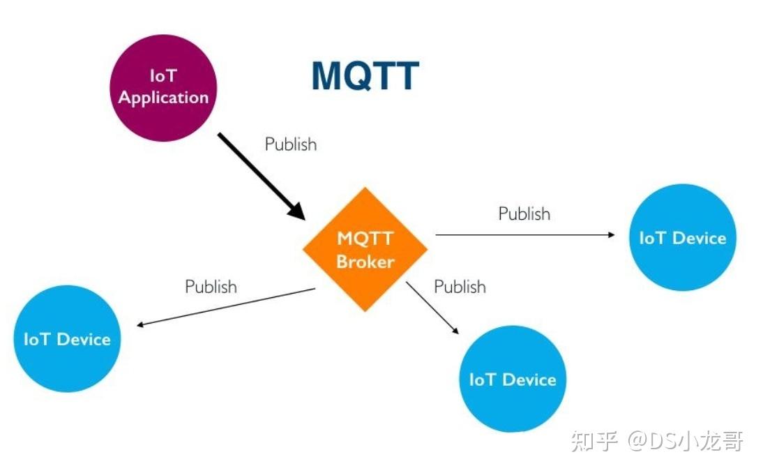 C语言代码封装MQTT协议报文，了解MQTT协议通信过程 - 知乎
