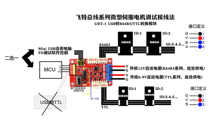 使用URT-1控制飞特舵机上手教程（SM40BL舵机为例） - 知乎