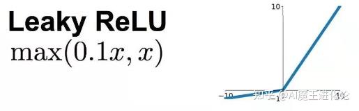 激活函数还在乱用？一文搞懂ReLU、Sigmoid，让你的神经网络性能飙升！ - 知乎