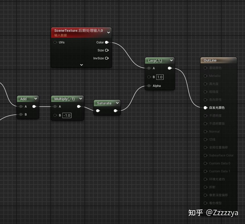 Unreal OutLine 描边 - 知乎
